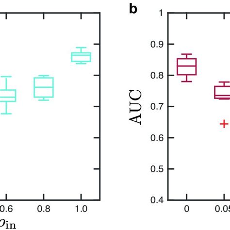 Yize Chen Postdoc Doctor Of Philosophy Lawrence Berkeley National Laboratory Ca Lbl