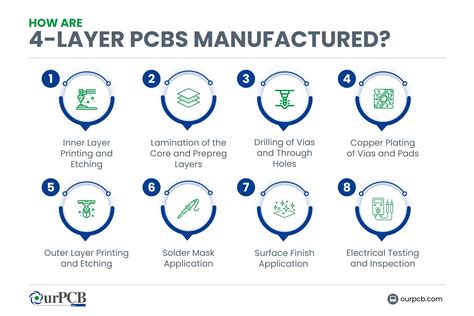 What Is A 4 Layer Pcb Stackup Examples And Guidelines