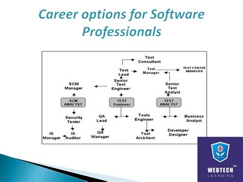 Software Testing And Quality Assurance Pptx