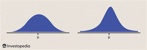 Method Of Standard Addition Equation Clipart