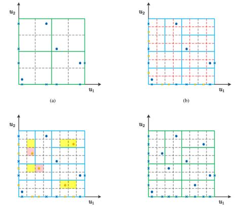 Schematic Description Of The Rlss Technique For Generating 8 Samples In Download Scientific