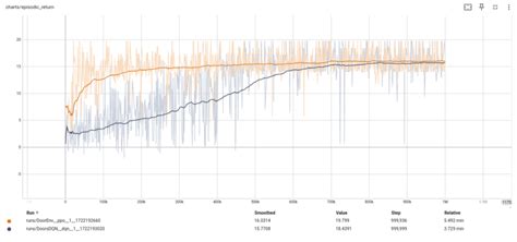 Hands On Imitation Learning From Behavior Cloning To Multi Modal Imitation Learning Towards