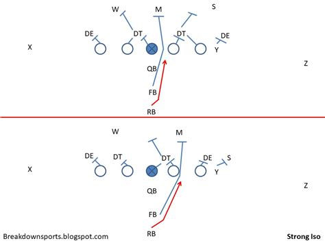 I Formation Playbook