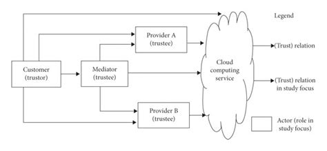 Secure Framework Enhancing Aes Algorithm In Cloud Computing Awan