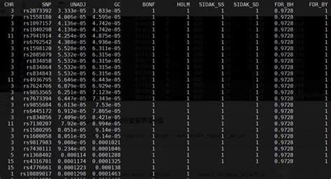 笔记 Gwas 操作流程3：plink关联分析 完结篇 知乎