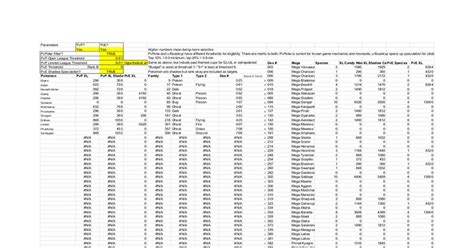 Pokemon Go Xl Calculator Rxlcandygoals