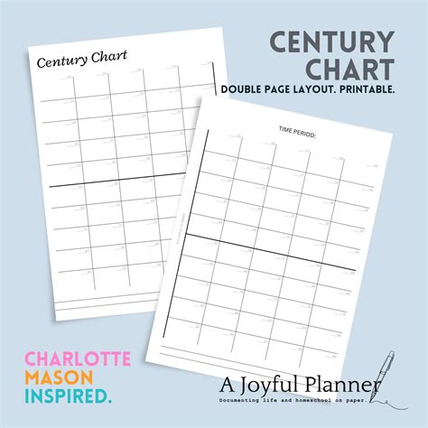 History Century Chart Homeschool History Printable A4 Charlotte