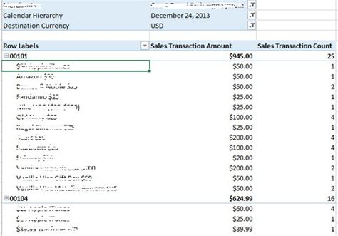 Excel Pivot Table Options Microsoft Bi Ideas