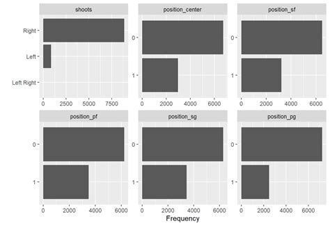 2 Exploratory Data Analysis Data Analysis With R For Social Scientists