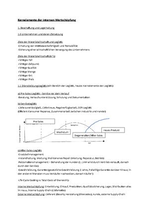 Wertschöpfungsprozesse Lesen Das Kommunikationsquadrat Ist Das