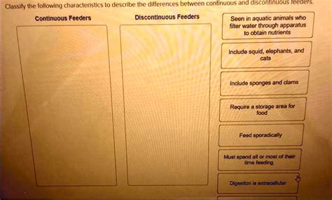 Solved Text Classify The Following Characteristics To Describe The Differences Between