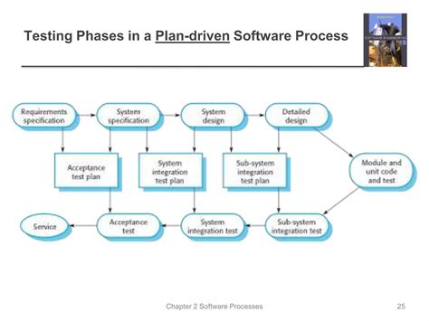 Software Process Modelppt