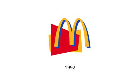 La historia del logo de McDonalds y su evolución