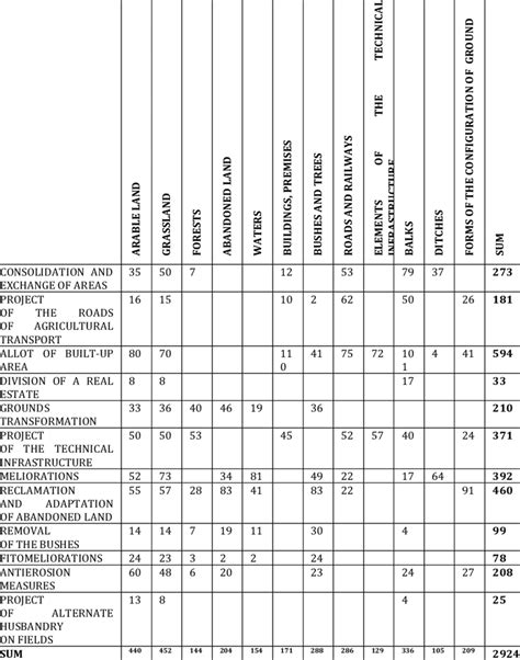 The Interference Matrix Download Table