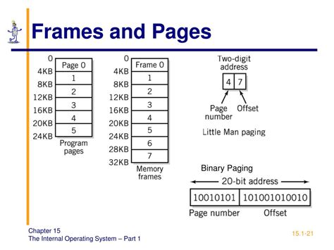Ppt Chapter 15 Part 1 The Internal Operating System Powerpoint Presentation Id 5125805