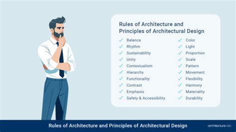 20 Rules Of Architecture The Important Principles Of Architectural Design