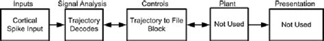 Figure 1 From The Use Of A Virtual Integration Environment For The Real
