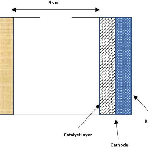 General Layout Of Air Cathode Sc Mfc Download Scientific Diagram