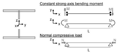 Axis Conventions Considered Load Cases And Boundary Conditions Download Scientific Diagram