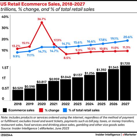 E Business Vs E Commerce—understanding The Difference