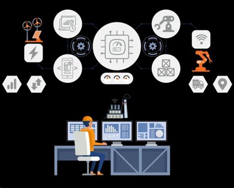 Iot Application Development Services At Rs 105000 Month In Hyderabad Id 2854336596433