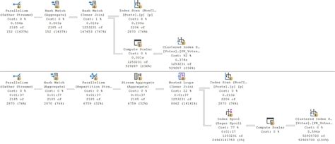 Indexing Sql Server Queries For Performance Fixing An Eager Index Spool Darling Data