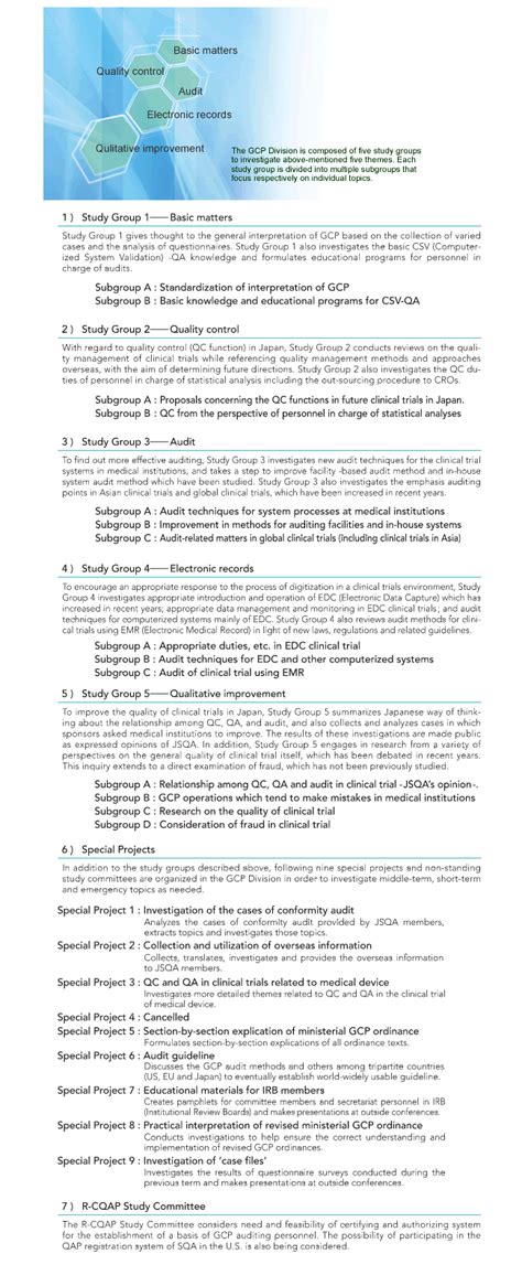 Japan Society Of Quality Assurance Jsqa Contents Of Activity Gcp Division