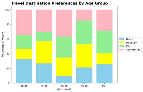 Encoding Correlation In Chart Design