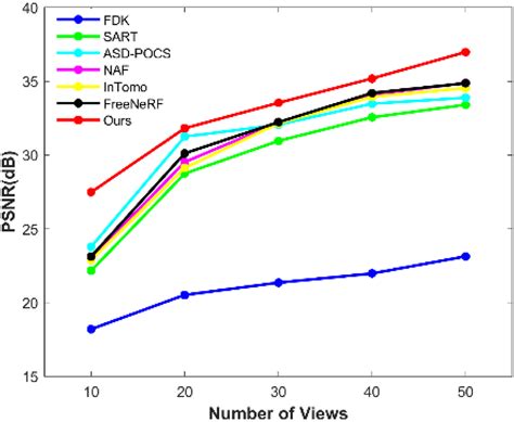 Rnaf Regularization Neural Attenuation Fields For Sparse View Cbct