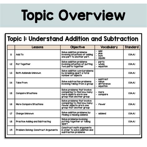 Envision Math Scope And Sequence 1st Grade By Ateacherwithaplan