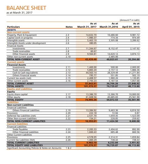 Company Profit Sheet Template Pdf Free Excel Templates