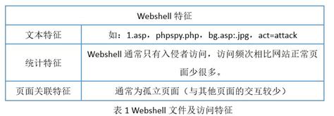 几点基于web日志的webshell检测思路 webshell的排查思路 csdn博客