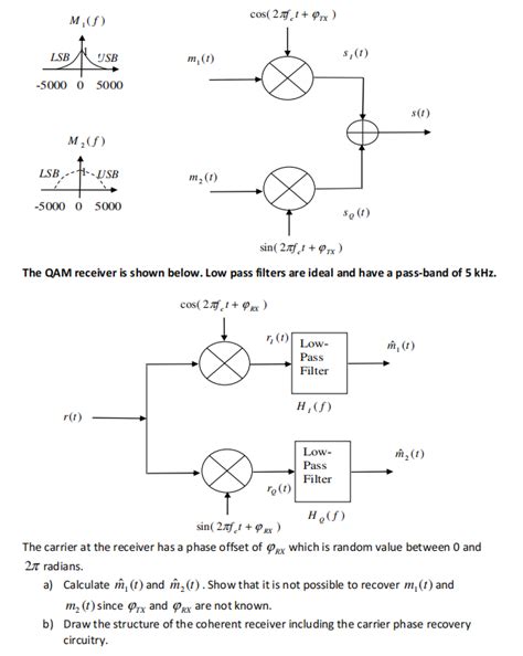 Solved Question Consider Quadrature Amplitude Modulation Chegg