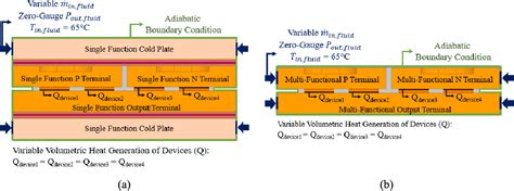 Figure 2 From Compact Sic Power Module With Integrated Power Delivery