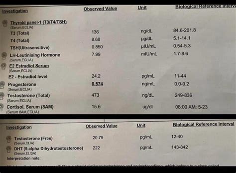 With Such Low Dht And High Progesterone How Can I Have So Much Hair