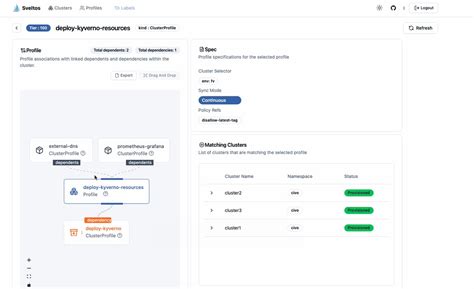 We Just Rolled Out New Project Sveltos Feature Updates Had A Great