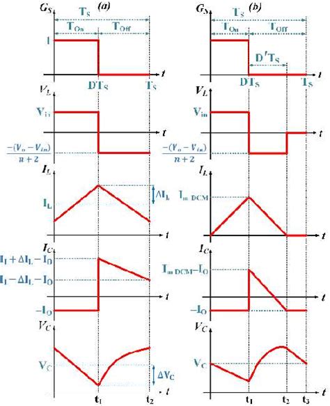 Figure 1 From A New Non Isolated Single Switch High Step Up Dc Dc