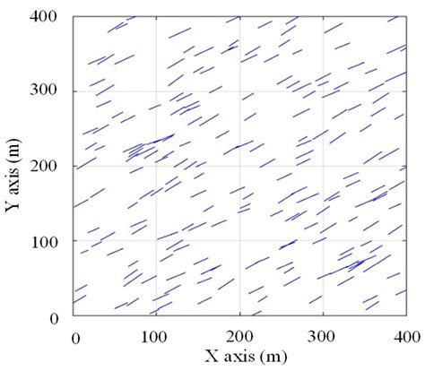 Optimization Simulation Of Hydraulic Fracture Parameters For Highly Deviated Wells In Tight Oil
