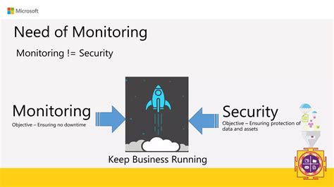 Monitoring Your Workload Hosted On Microsoft Azure Ppt