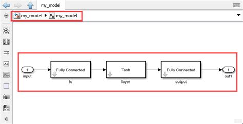 Field Oriented Control Of Pmsm Using Position Estimated By Neural Network Matlab And Simulink