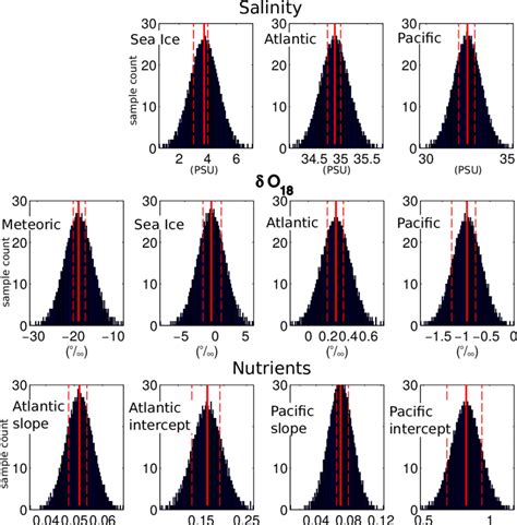Parameter Space For The Monte Carlo Simulations Solid Red Line