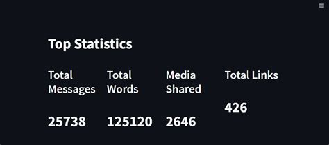 Github Ajay1812whatsappchatanalysis A Whatsapp Chat Analyzer Is A Tool That Allows You To