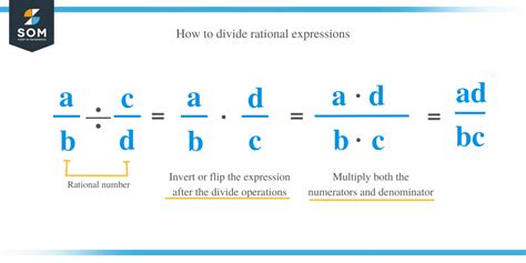 Dividing Expressions Methods And Examples
