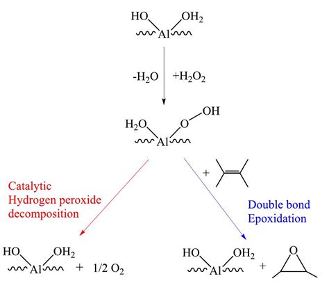Simplified Reaction Scheme Of The Catalytic Epoxidation And