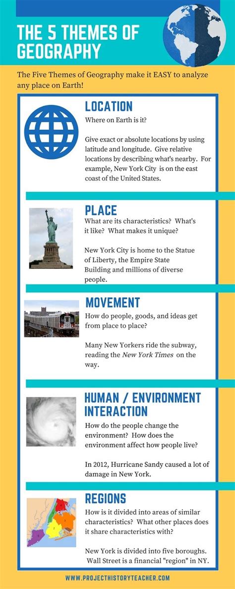 Five Themes Of Geography Worksheet Amemyid
