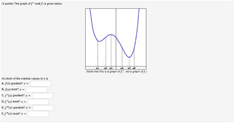 solved 4 points the graph off not f is given below х1