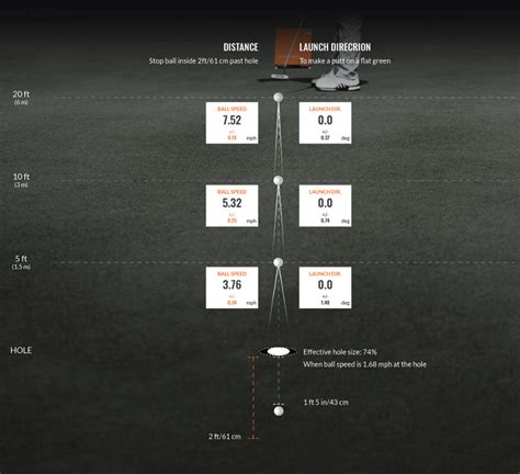 Trackman Performance Putting Evaluator Improve Your Game