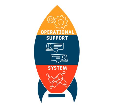 Oss Solutions Managing Telecom Infrastructure Cos Systems