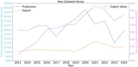 [论文审查] Class Incremental Learning For Honey Botanical Origin Classification With Hyperspectral