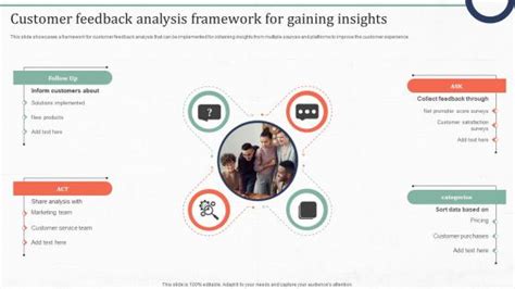 Customer Feedback Analysis Framework For Gaining Insights Ppt Slide